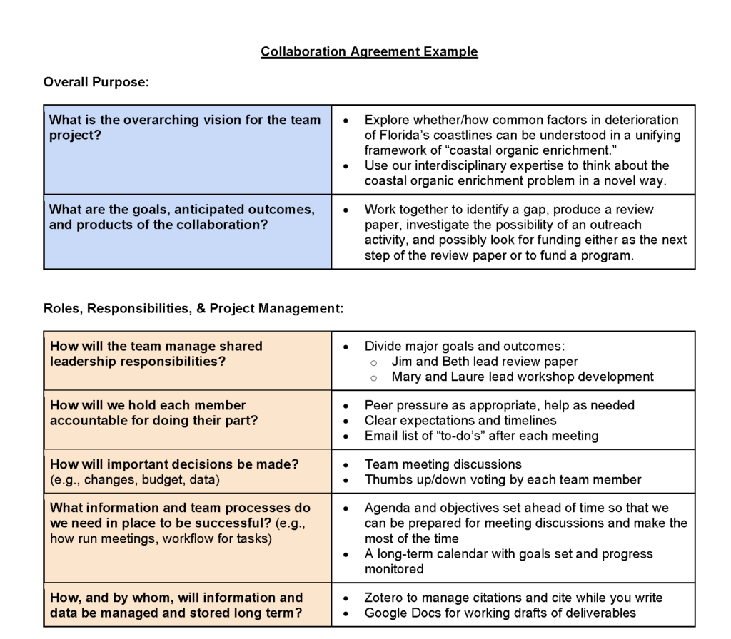 “Collaboration Agreement” Learning Object • FL-RDA